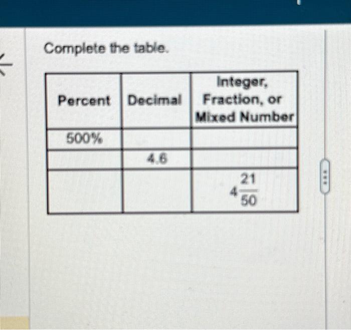 Solved 1 Complete the table. Integer, Percent Decimal | Chegg.com