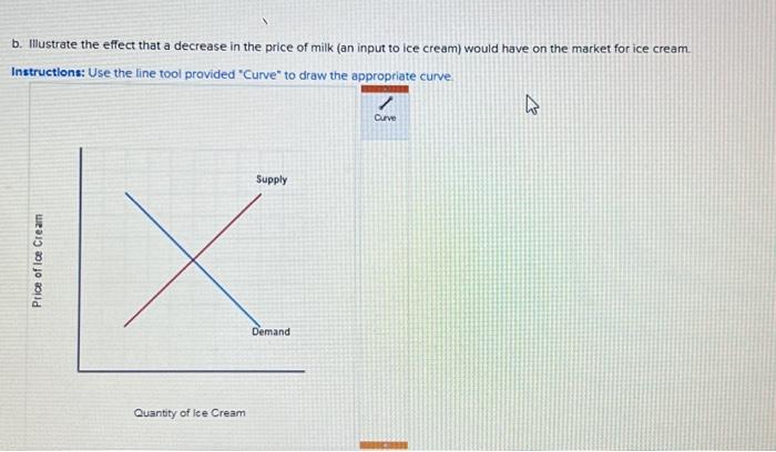 Solved Consider the market for ice cream. a. Illustrate the | Chegg.com