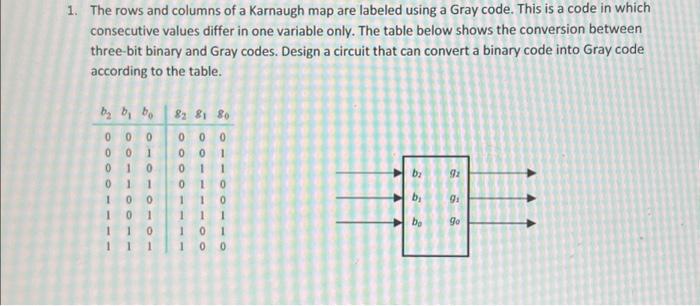 Solved The Rows And Columns Of A Karnaugh Map Are Labeled 6063