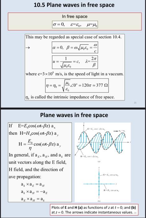 Solved 10.5 Plane waves in free space Plane waves in free | Chegg.com