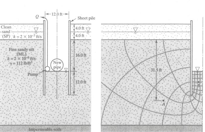Solved A 6 ft diameter, 3000 ft long sewer drain-pipe is to | Chegg.com