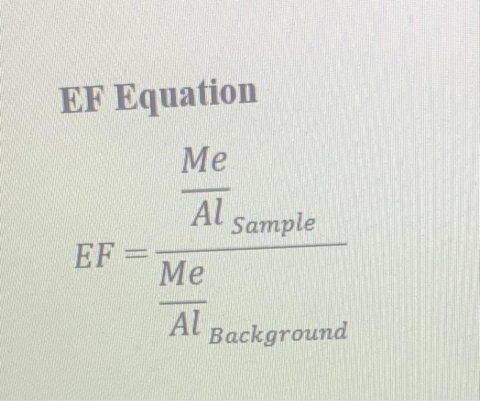 Solved Background ValuesEF Equation EF=AlBackground | Chegg.com