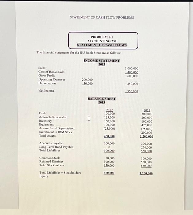 Solved STATEMENT OF CASH FLOW PROBLEMS The financial | Chegg.com