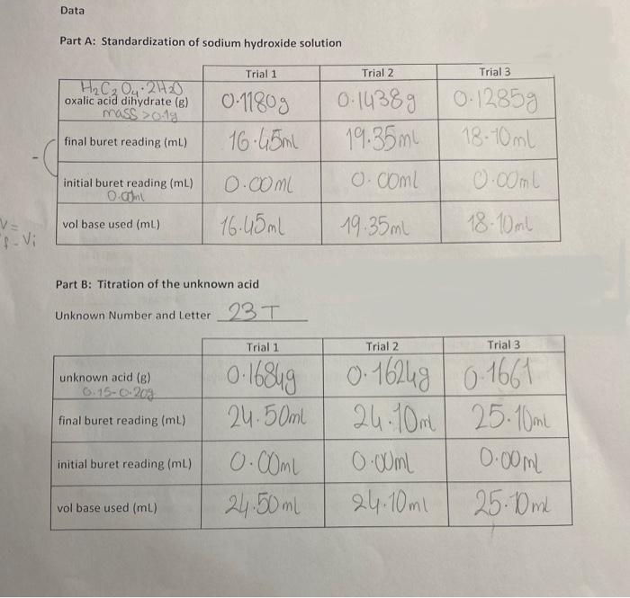 Solved Part A: Standardization of sodium hydroxide solution | Chegg.com
