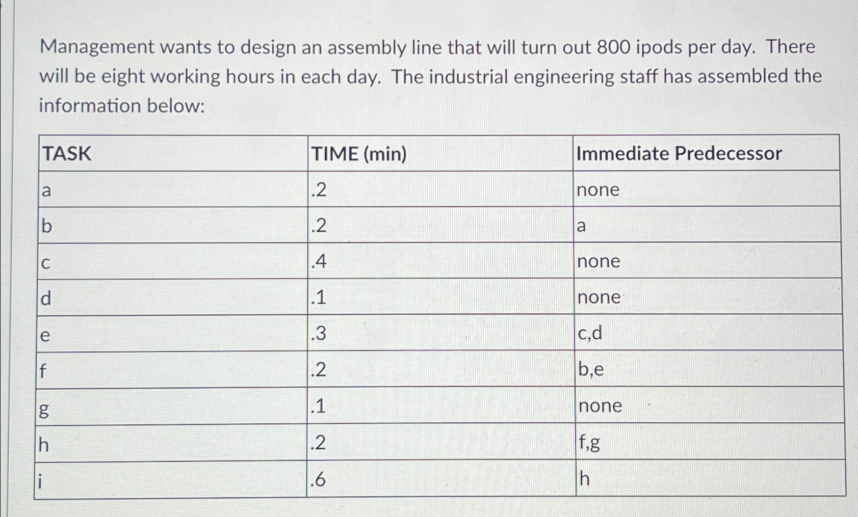 Solved Management wants to design an assembly line that will | Chegg.com