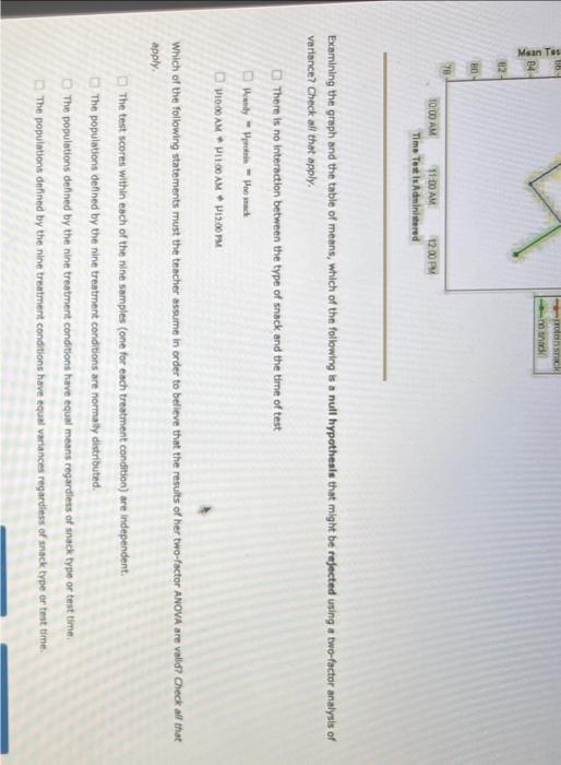 4. A two-factor ANOVA: the null hypotheses, | Chegg.com