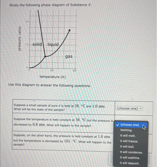 Solved Study the following phase diagram of Substance X. Use | Chegg.com