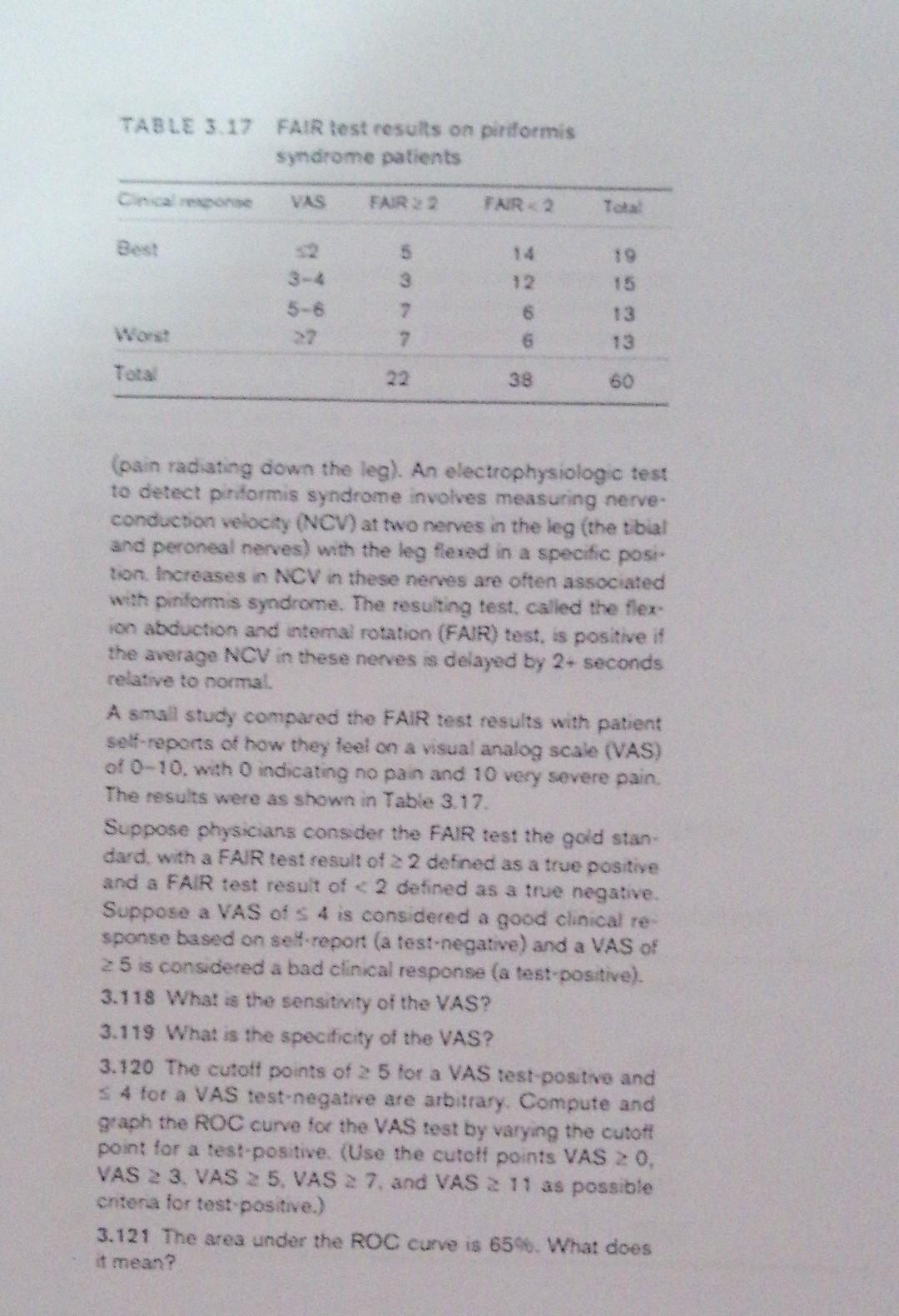 Solved TABLE 3.17 FAIR lest results on piriformis symdrome | Chegg.com