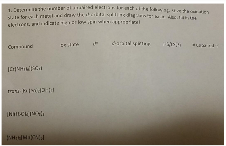 Solved Can you you explain how to do the d orbital splitting | Chegg.com