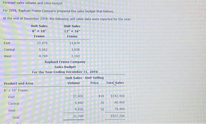 Solved Forecast sales volume and sales budget For 20Y8, | Chegg.com