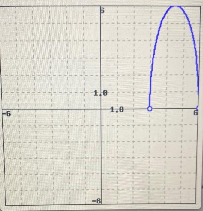Solved The function f(x) = V3x – 22 is given graphed below: | Chegg.com