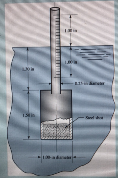 Solved The hydrometer shown in the figure below weighs | Chegg.com Solved The hydrometer shown in the figure below weighs | Chegg.com