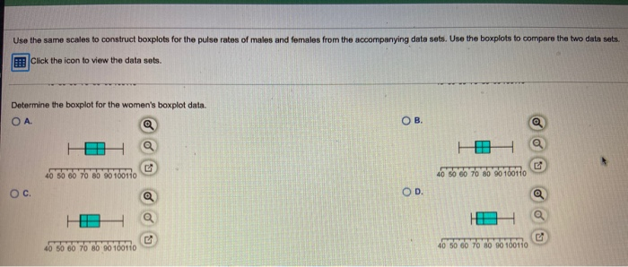 Solved Use the same scales to construct boxplots for the | Chegg.com