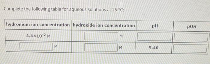Solved Complete the following table for aqueous solutions at | Chegg.com