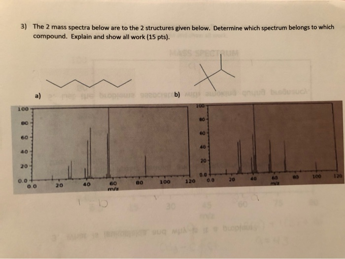Solved 3) The 2 mass spectra below are to the 2 structures | Chegg.com