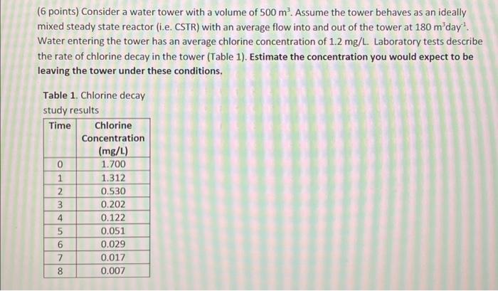 Solved (6 points) Consider a water tower with a volume of | Chegg.com