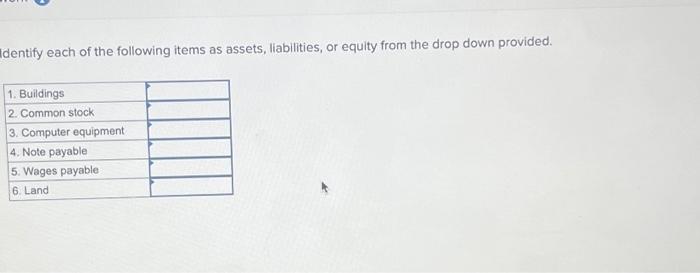 Solved Identify each of the following items as assets, | Chegg.com