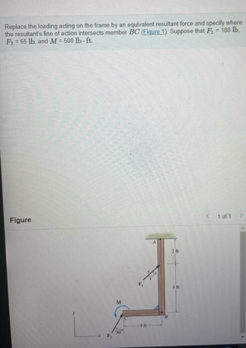 Solved Replace the loading acting on the frame by an | Chegg.com