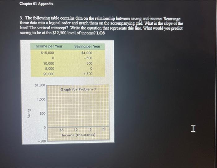 Solved 3. The following table contains data on the | Chegg.com