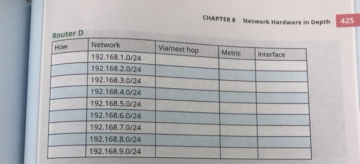 Solved CHAPTERS Network Hardware in Depth Challenge Lab 8-2: | Chegg.com