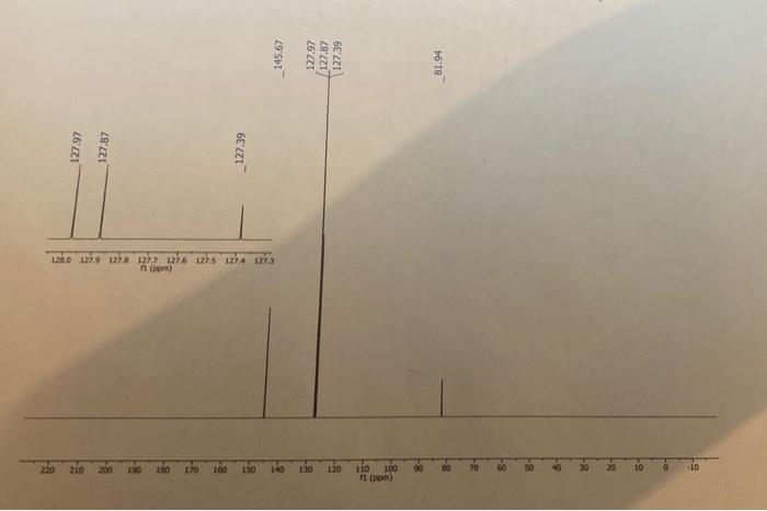 Solved Please interpret this C13 NMR spectrum of | Chegg.com