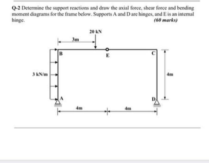 Solved Q-2 Determine the support reactions and draw the | Chegg.com