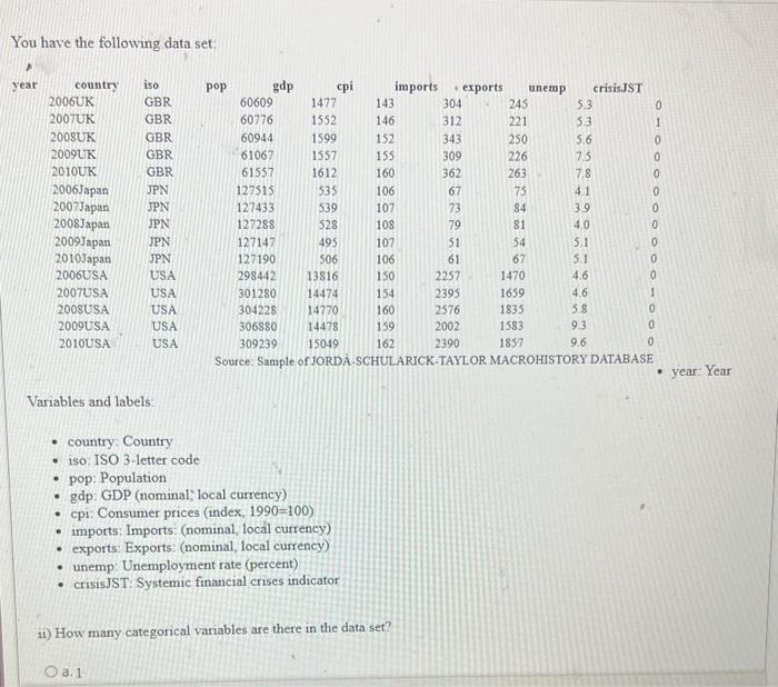 Solved You have the following data set: Variables and labels | Chegg.com