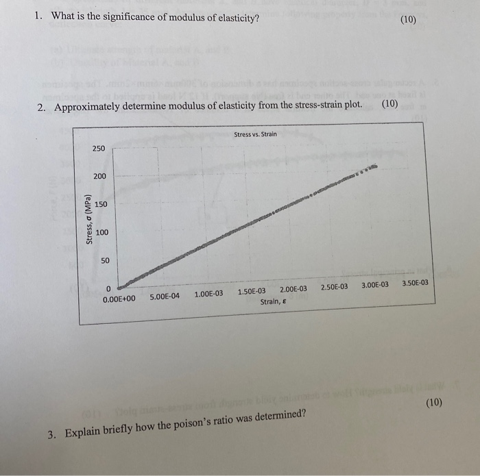 Solved 1. What is the significance of modulus of elasticity? | Chegg.com