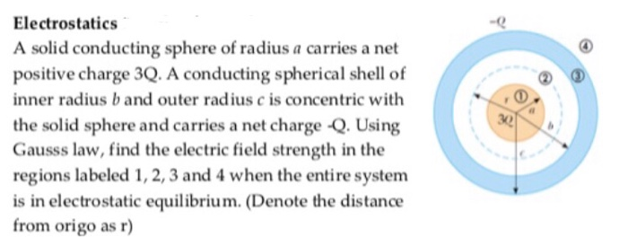 Solved Electrostatics A solid conducting sphere of radius a | Chegg.com