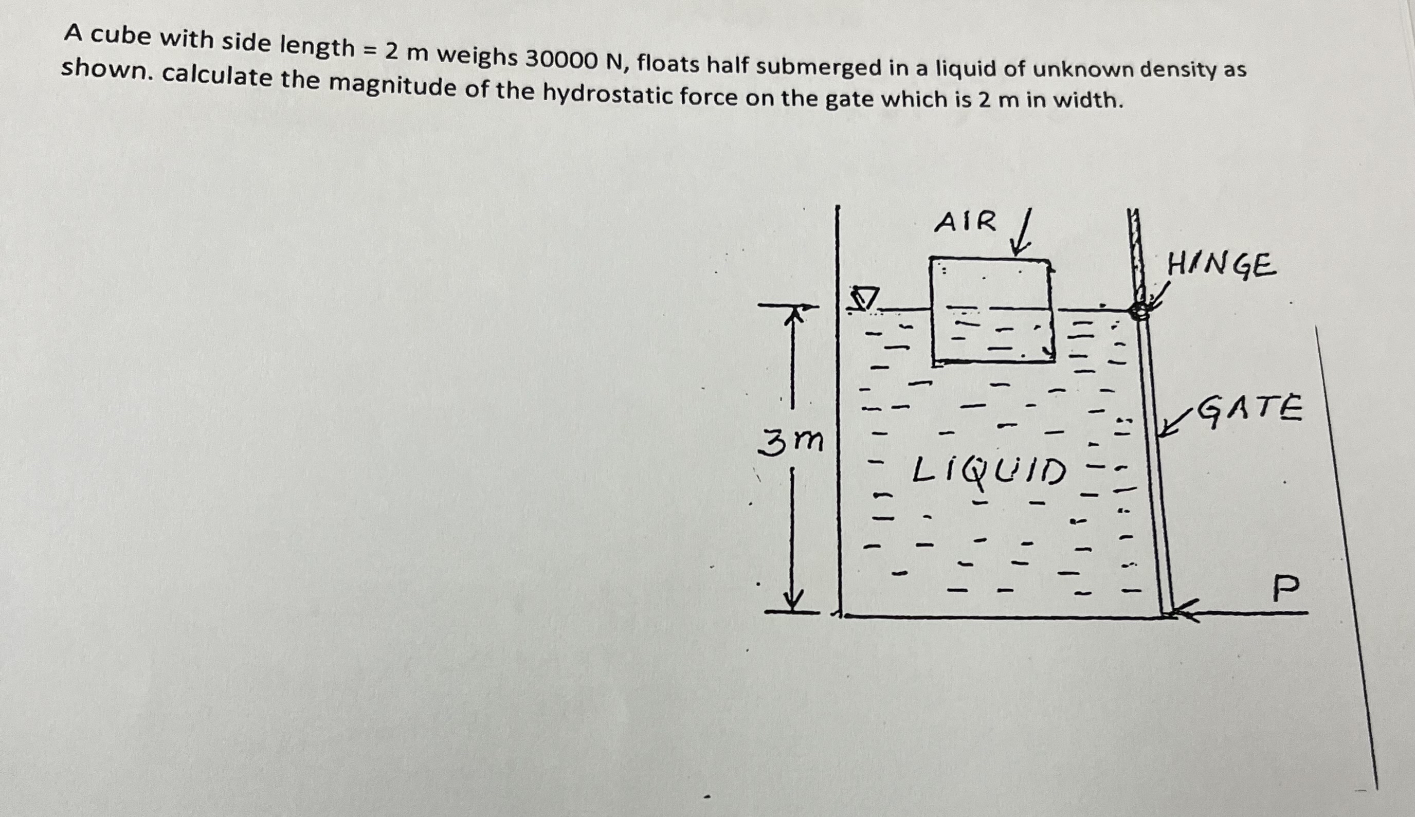 Solved A cube with side length =2m ﻿weighs 30000N, ﻿floats | Chegg.com