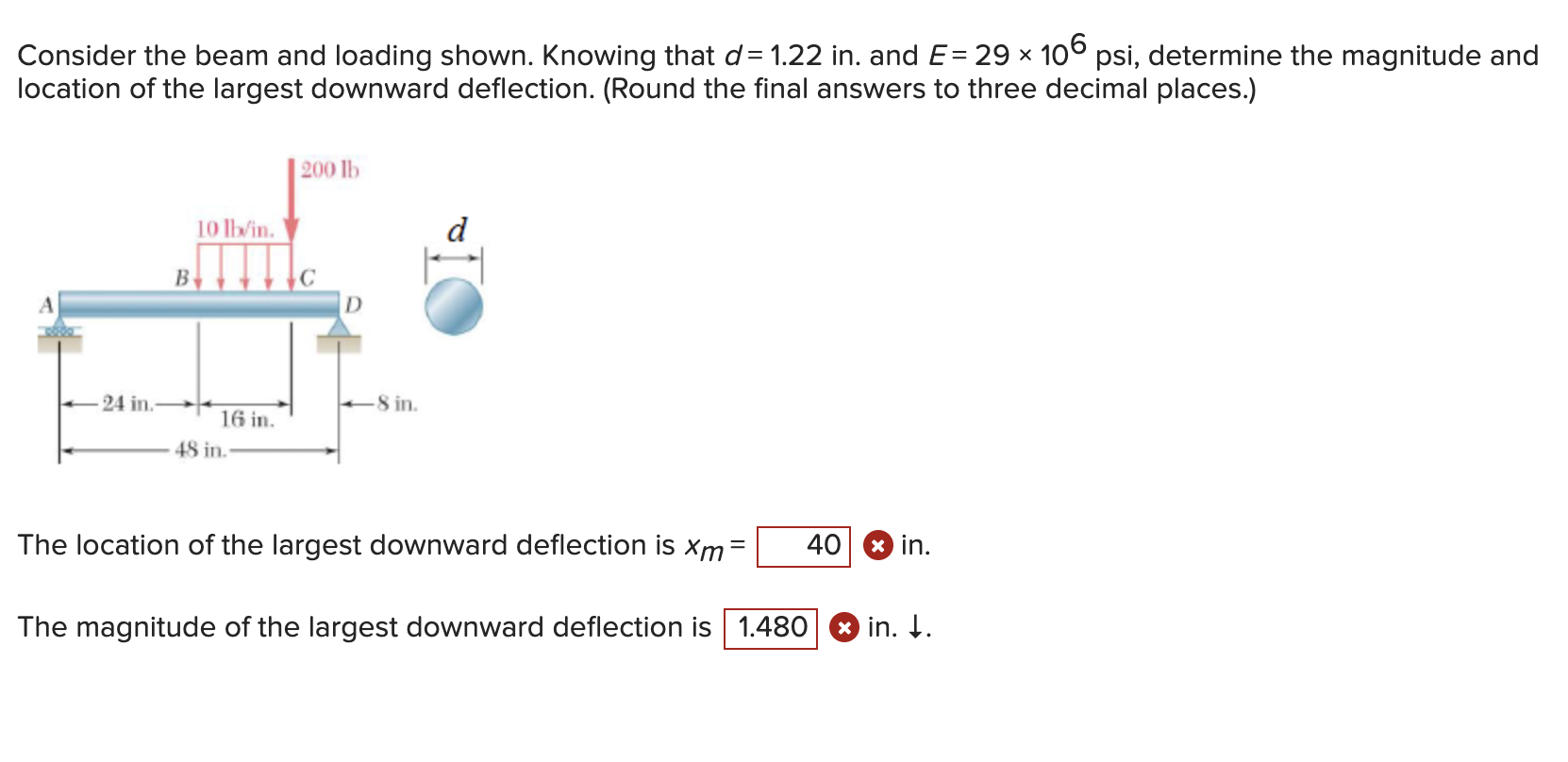 Solved Consider the beam and loading shown. Knowing that | Chegg.com
