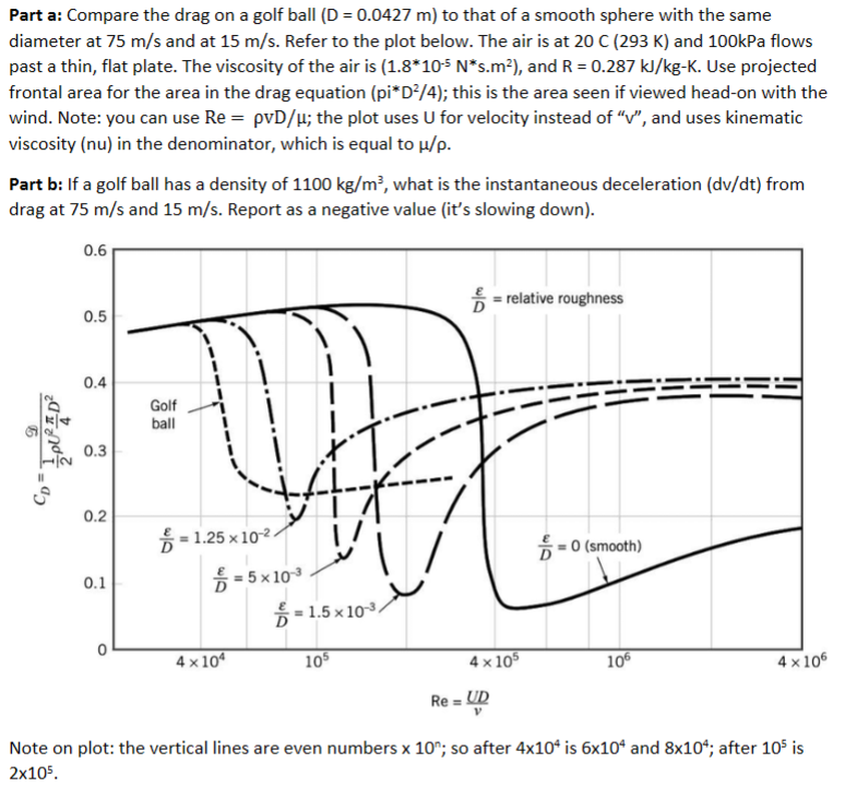Solved I only need PART B Part b: If a | Chegg.com
