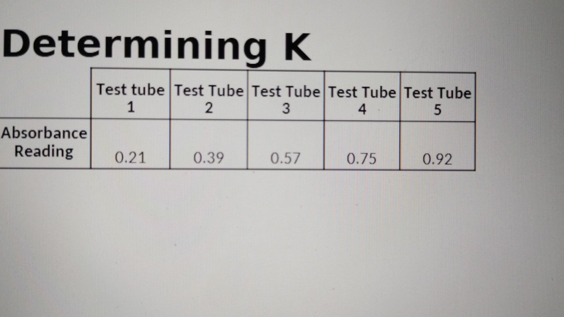 Solved Calibration Curve Use this pre-made data set of | Chegg.com