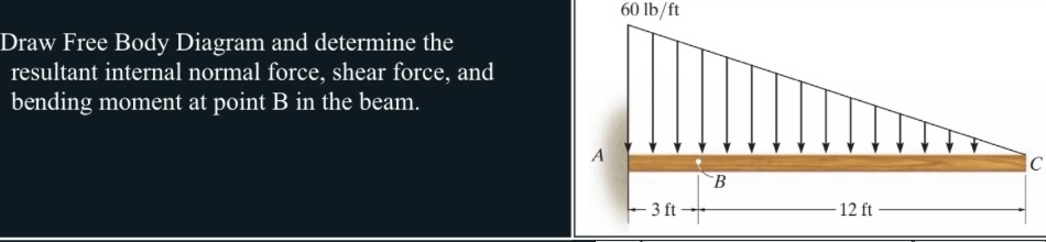 Solved Draw Free Body Diagram and determine the resultant | Chegg.com