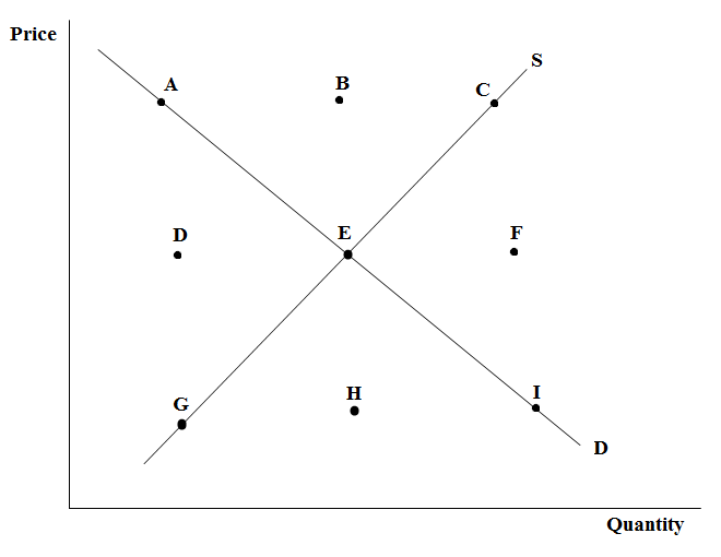 Solved: Chapter 5 Problem 10P Solution | Exploring Macroeconomics 7th ... Solved: Chapter 5 Problem 10P Solution | Exploring Macroeconomics 7th ...