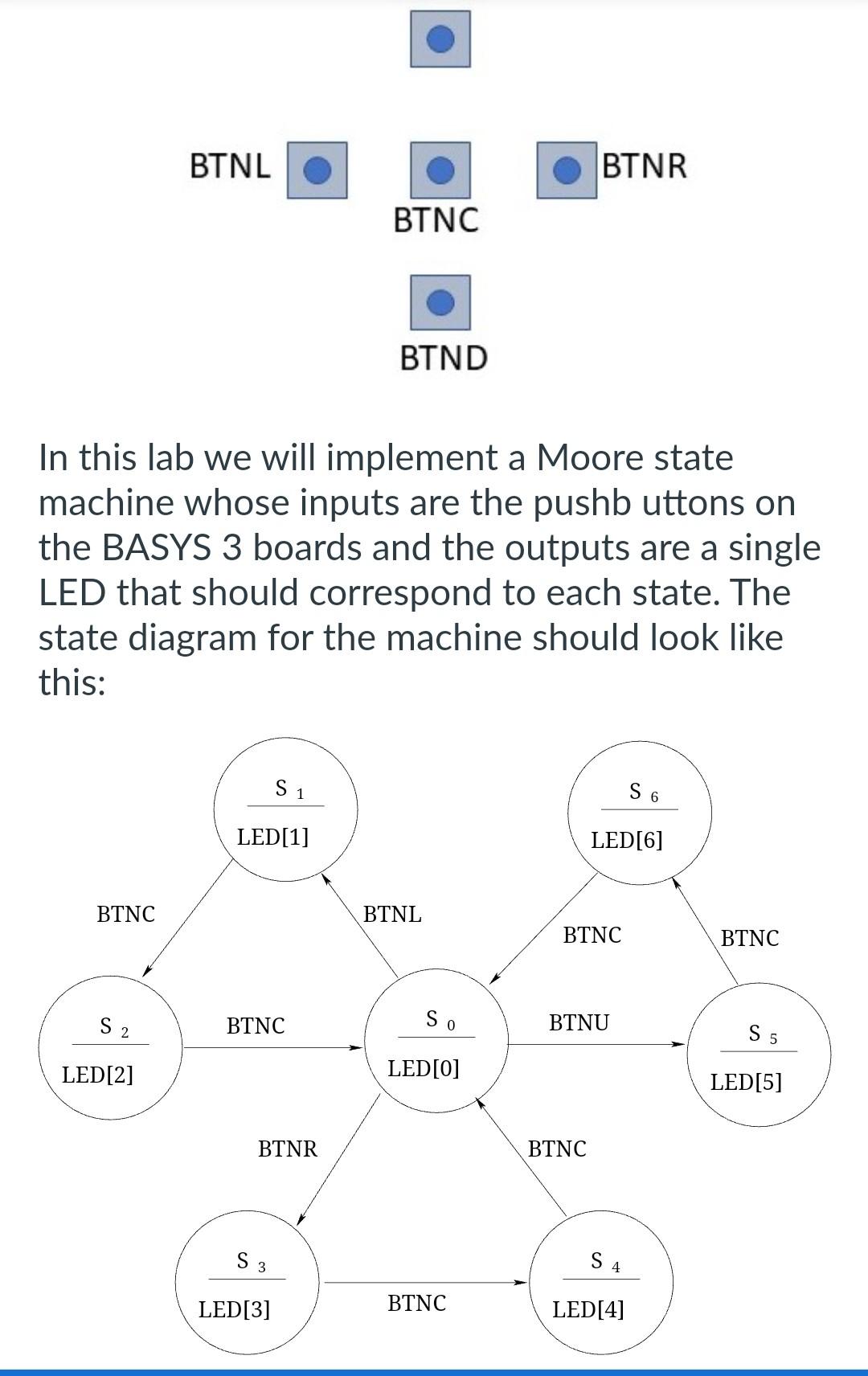 In this lab we will implement a Moore state machine | Chegg.com