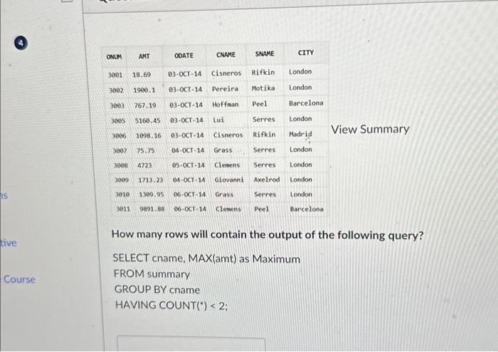 Solved How many rows will contain the output of the | Chegg.com
