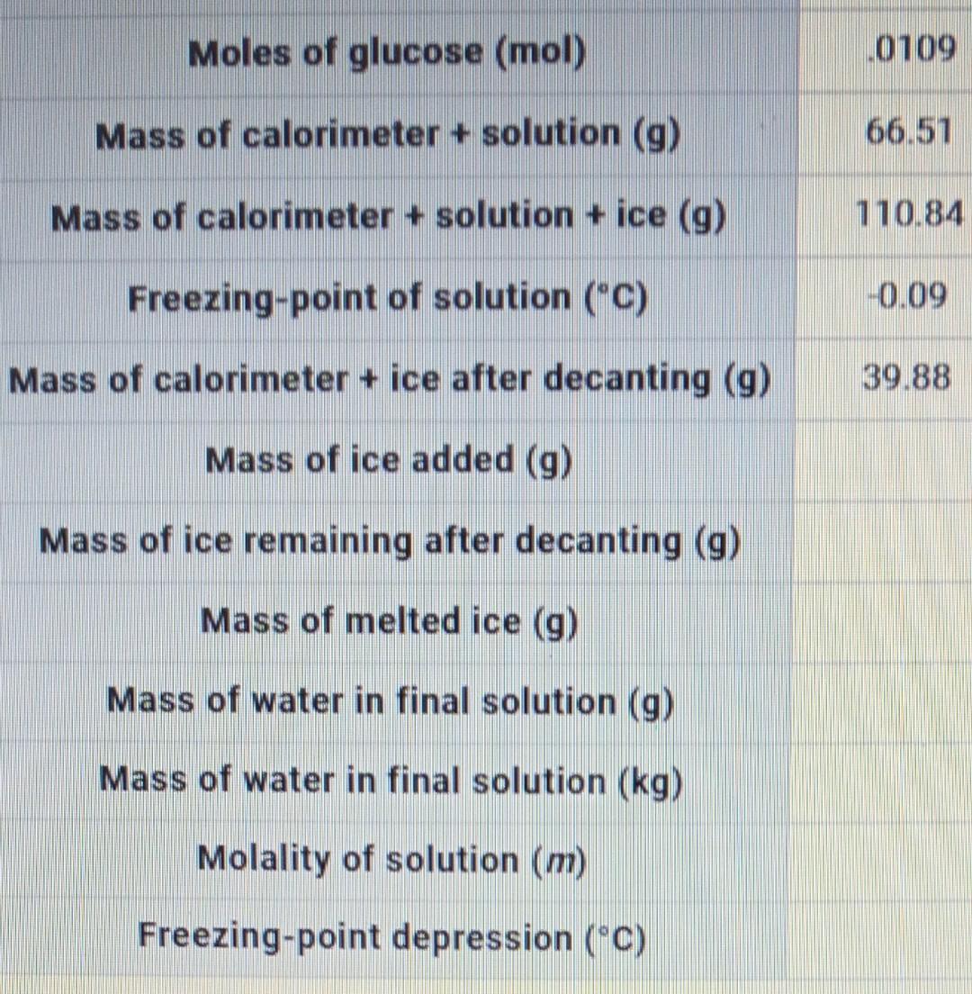 Solved Calculate following and record in Lab Data • Mass of | Chegg.com Solved Calculate following and record in Lab Data • Mass of | Chegg.com