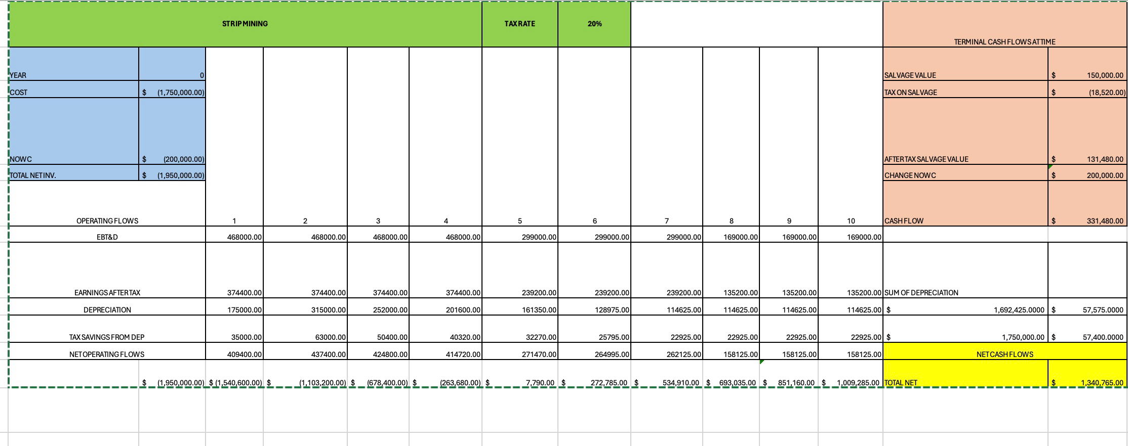 Solved Please show hme how to calculate NPV, ﻿IRR, MIRR, and | Chegg.com