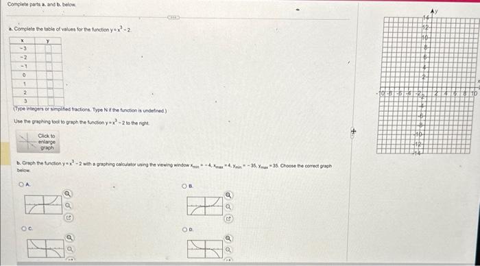 Solved a. Complele the table of values for the function | Chegg.com