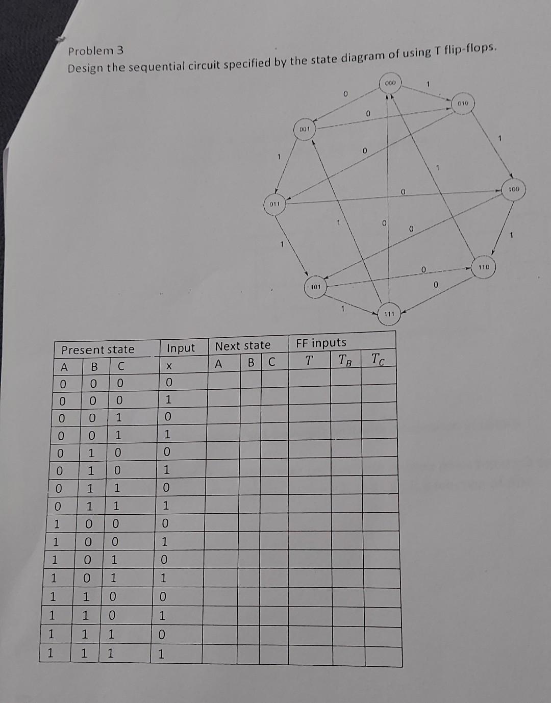 Solved Problem 3 Design the sequential circuit specified by | Chegg.com