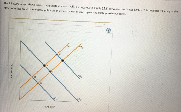 Solved The following graph shows various aggregate demand | Chegg.com