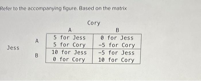 Refer to the accompanying figure. Based on the matrix | Chegg.com