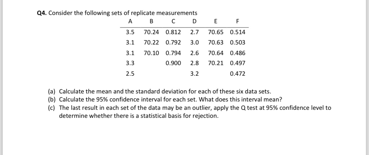 Solved Q4. ﻿Consider the following sets of replicate | Chegg.com