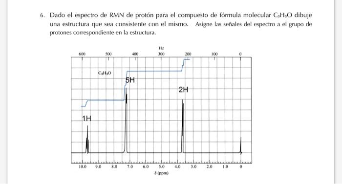 Solved Dado el espectro de RMN de protón para el compuesto | Chegg.com