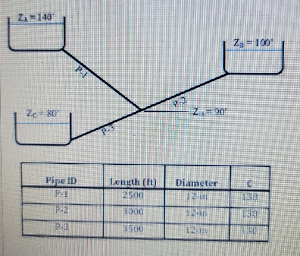Solved Three reservoirs are all connected to a distribution | Chegg.com