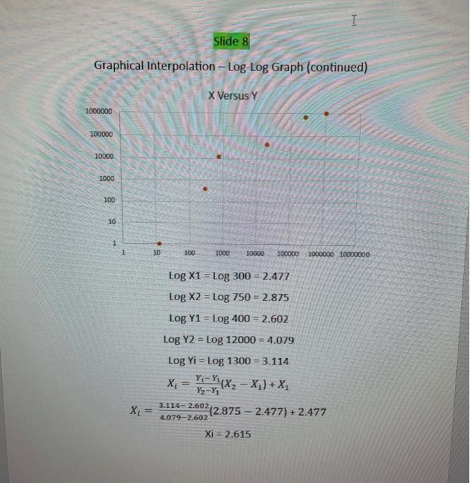 Solved I had to create a problem about log log interpolation | Chegg.com