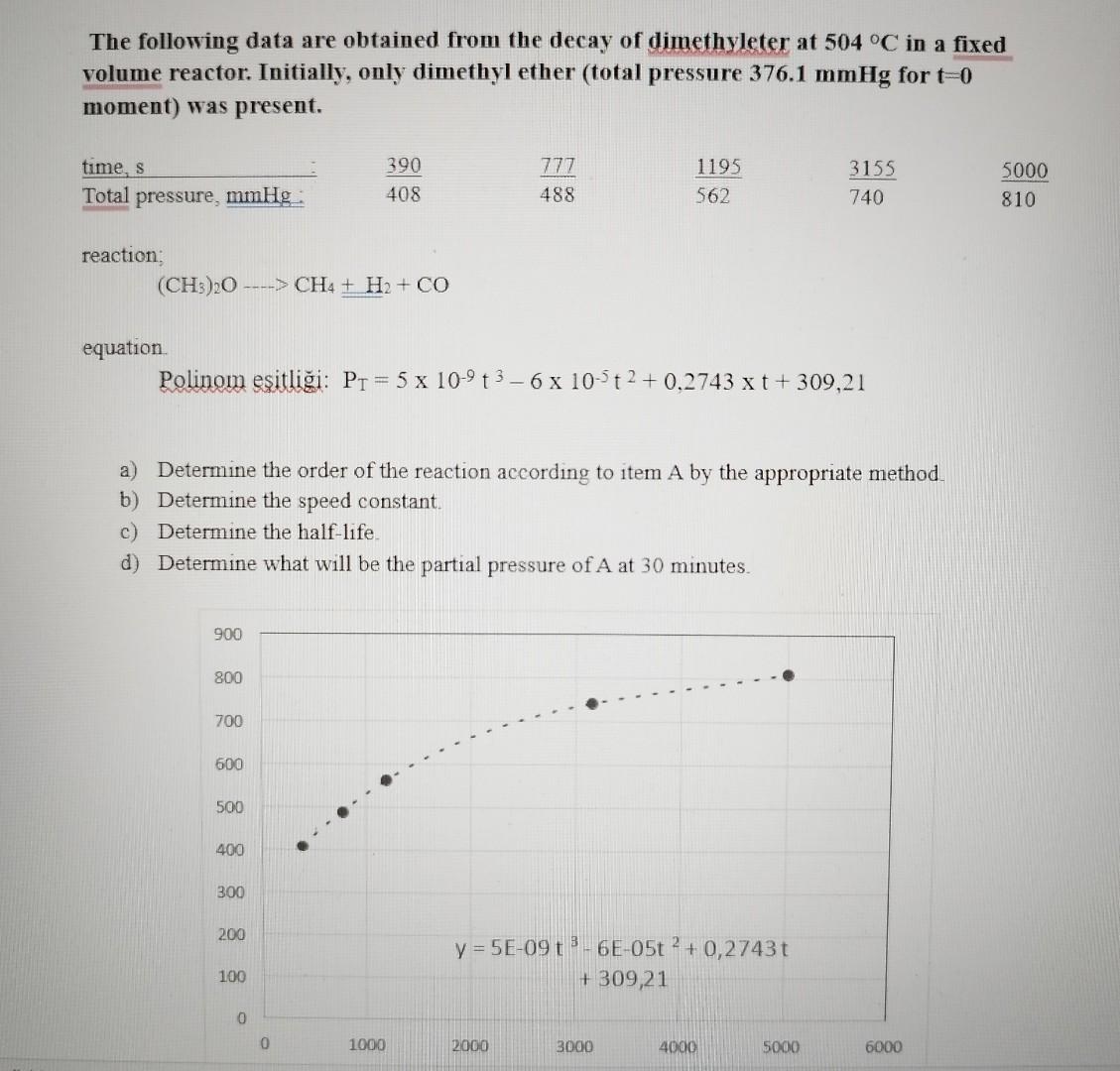 Solved The following data are obtained from the decay of | Chegg.com
