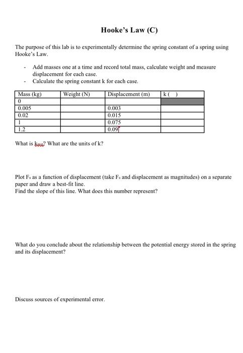 Solved Hooke's Law (C) The purpose of this lab is to | Chegg.com