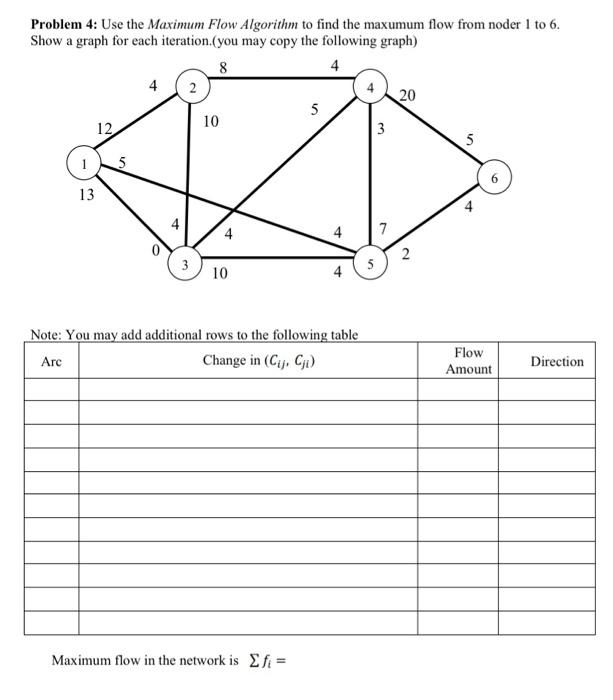 Solved Problem 4 Use The Maximum Flow Algorithm To Find The 7644